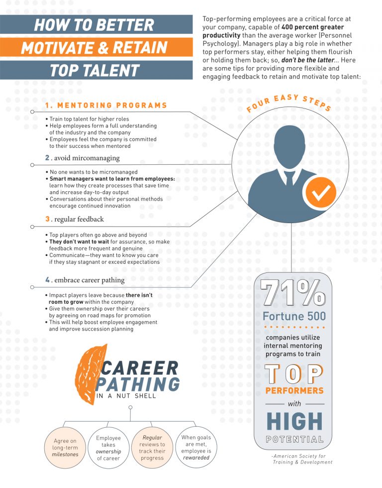 Infographic | Four Easy Steps to Motivate & Retain Top Talent - MRINetwork
